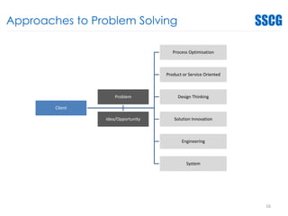 SSCG Business Problem Solving Consulting | PDF