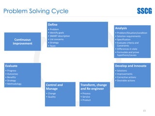 SSCG Business Problem Solving Consulting | PDF