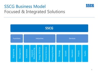 Management & Engineering Consulting Services | PPT