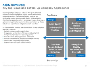 SSCG Insight: Agile Automotive Quality Governance and Oversight | PPT