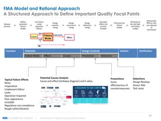 SSCG Automotive Insight - Vehicle Quality Engineering Optimisation ...