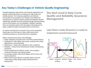 SSCG Automotive Insight - Vehicle Quality Engineering Optimisation through Early Cycle Failure ...