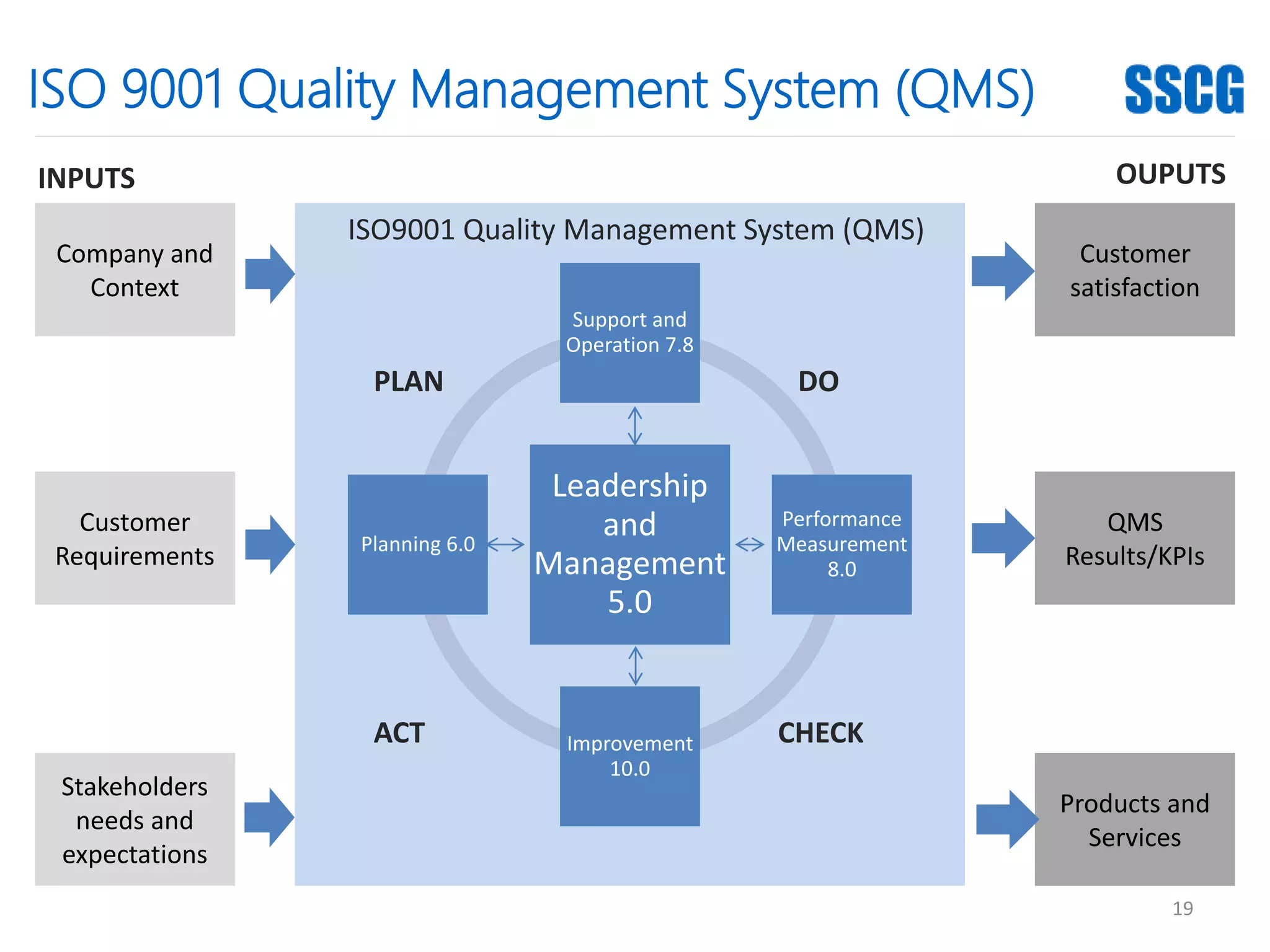 SSCG Automotive Manufacturing Quality Management | PPTX