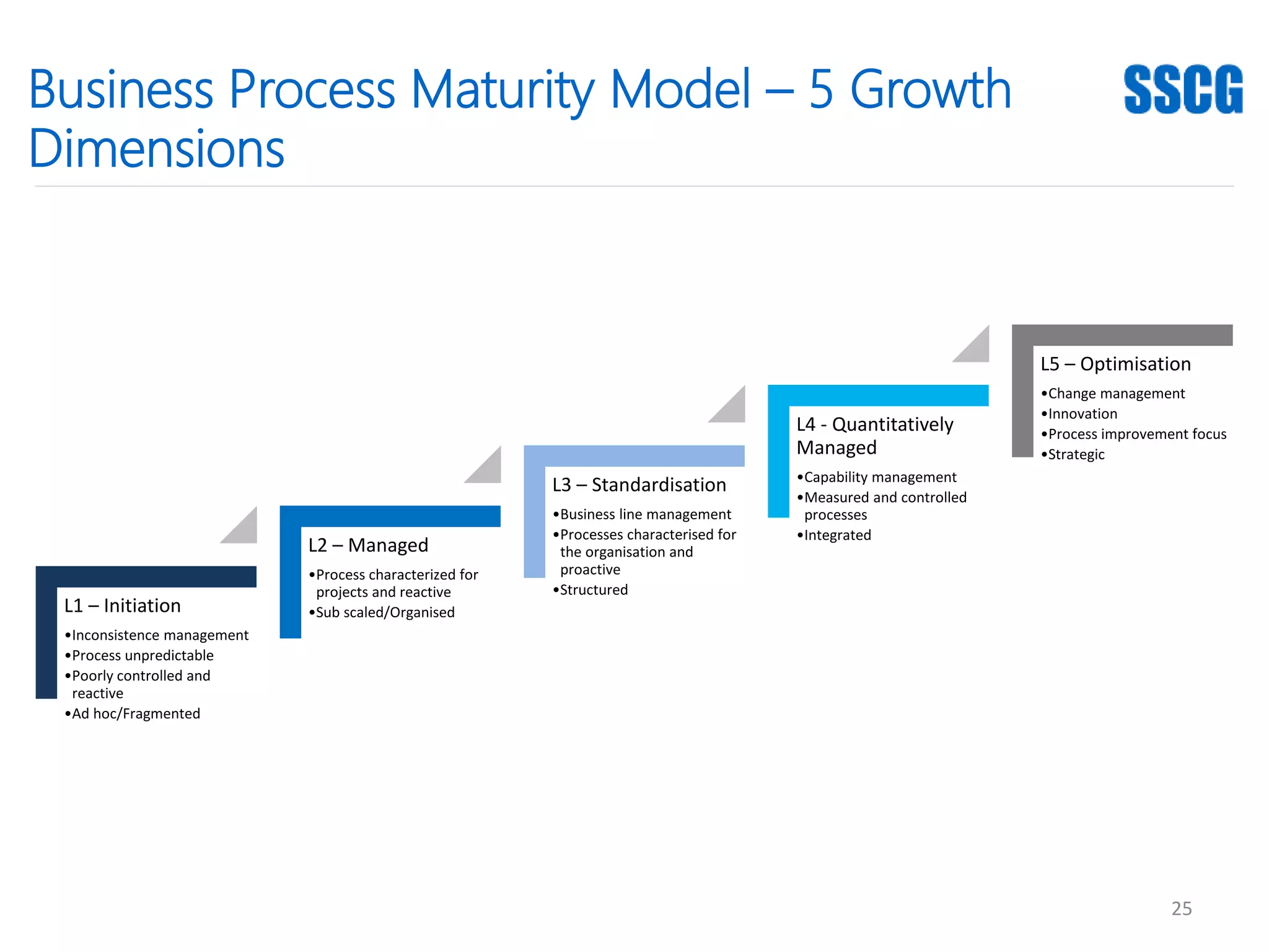 SSCG Automotive Manufacturing Quality Management | PPTX