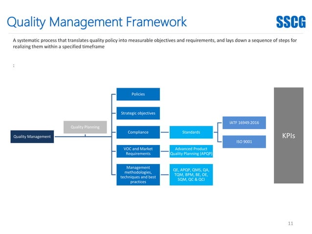 SSCG Automotive Manufacturing Quality Management | PPTX