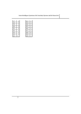 Ssc general intelligence solved question paper 2010 | PDF