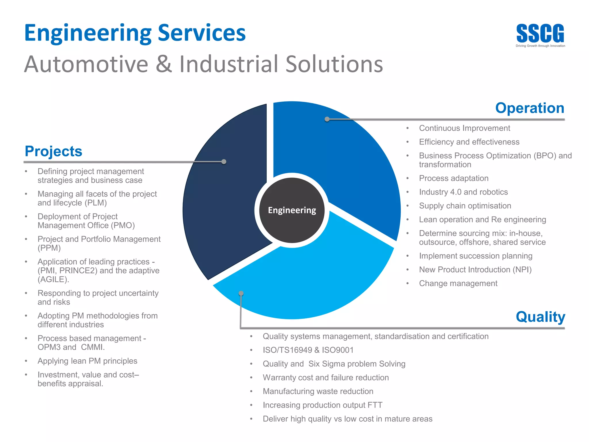 SSCG Strategy, Business Services and Operating Model Dimensions | PPT