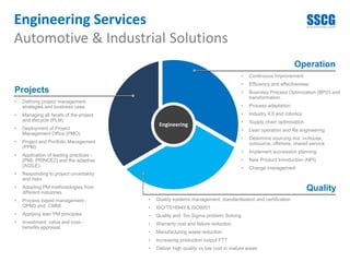 SSCG Strategy, Business Services and Operating Model Dimensions | PPT