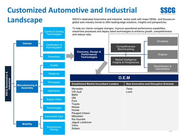 SSCG Strategy, Business Services and Operating Model Dimensions | PPT