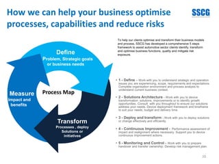 SSCG Strategy, Business Services and Operating Model Dimensions | PPT