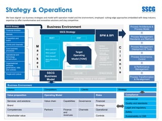 SSCG Strategy, Business Services and Operating Model Dimensions | PPT