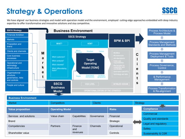 SSCG Strategy, Business Services and Operating Model Dimensions | PPT