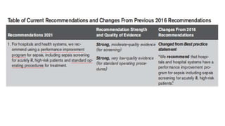 SSC guidelines.ppt
