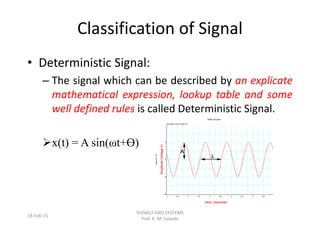 Signals and systems ch1 | PDF