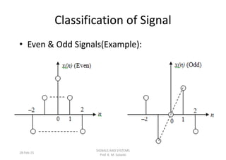 Signals and systems ch1 | PDF