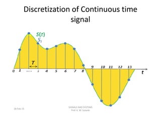 Signals and systems ch1 | PDF