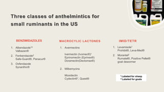 Beyond antibiotics: minimizing drug use in small ruminants | PPT