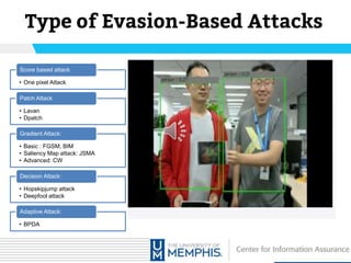 Applicability issues of Evasion-Based Adversarial Attacks and Mitigation Techniques | PPT