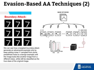 Applicability issues of Evasion-Based Adversarial Attacks and ...