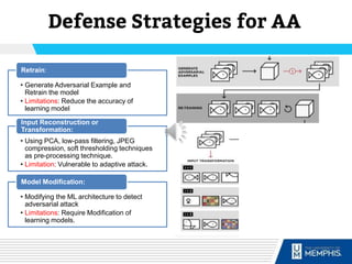 Applicability issues of Evasion-Based Adversarial Attacks and Mitigation Techniques | PPT
