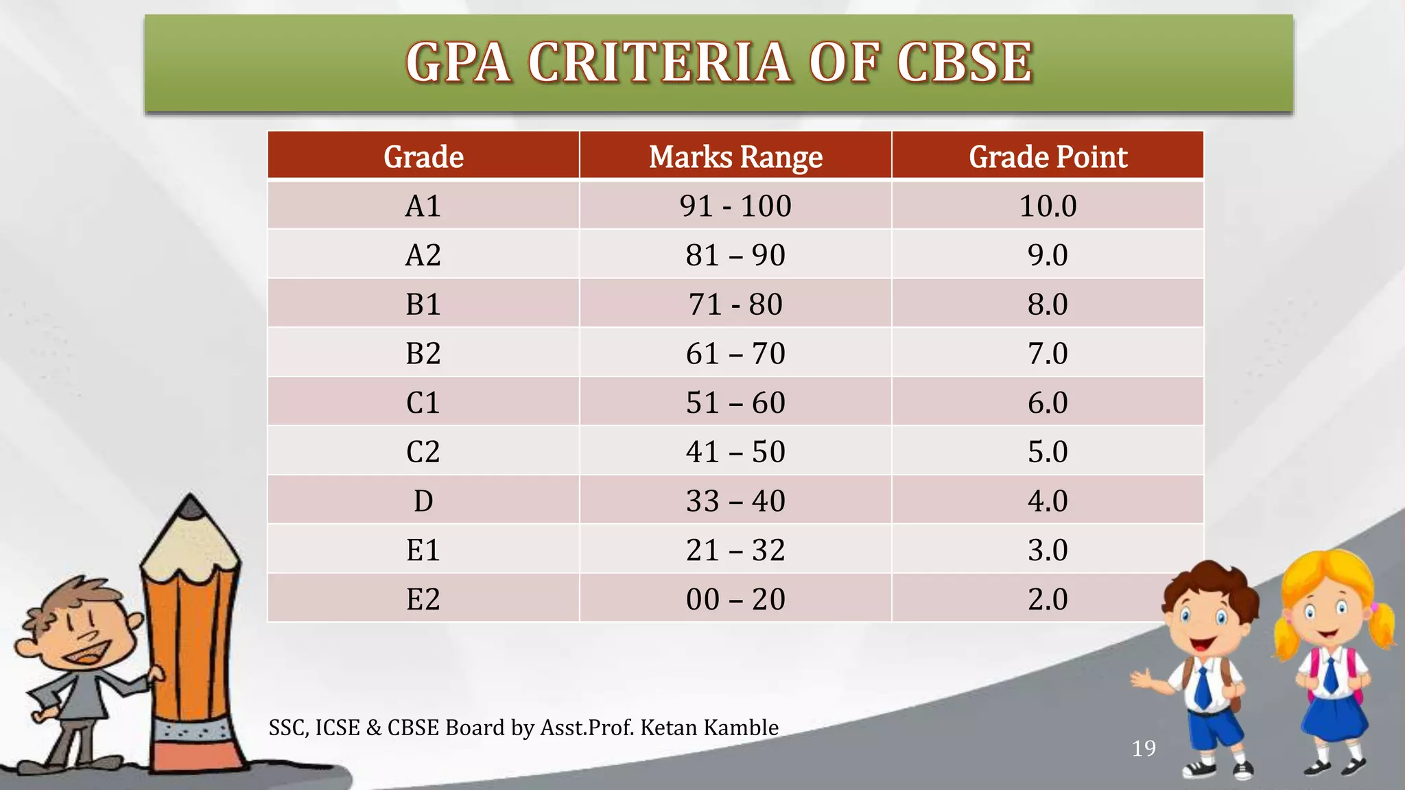 SSC CBSE ICSE BOARD | PPTX