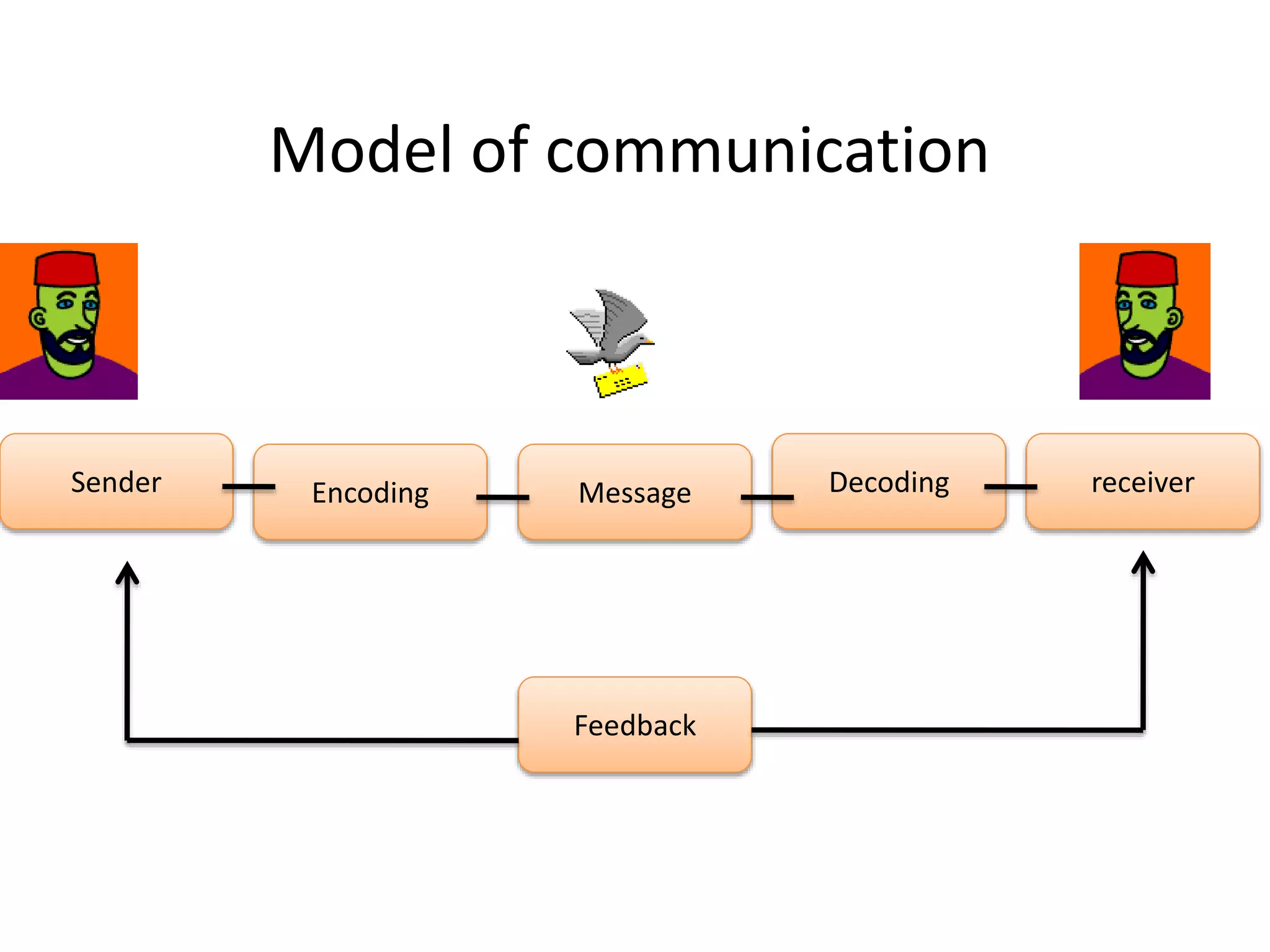 SSC ICT Module 3.pptx