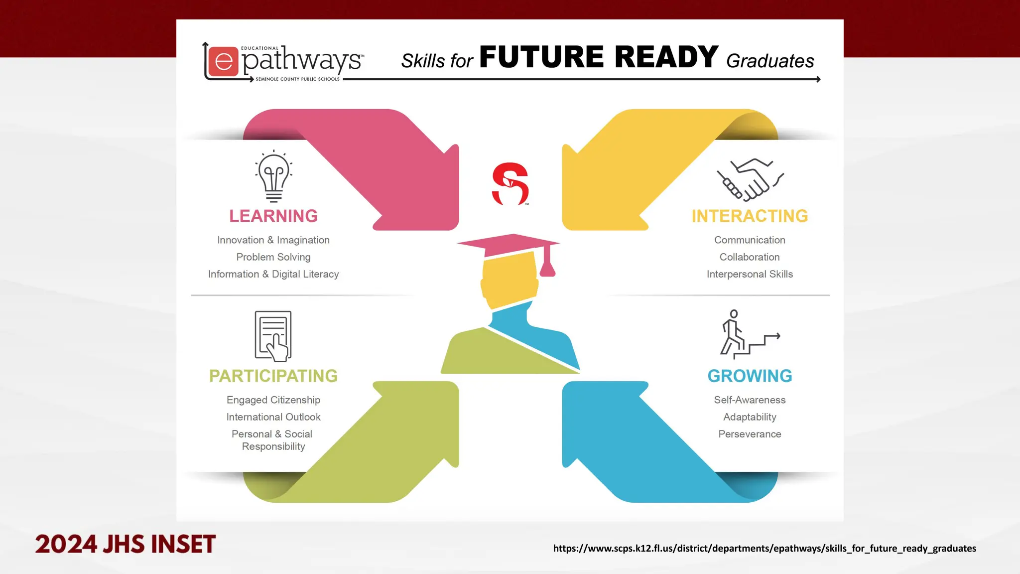 INSET powerpoint presentation Session 1.pptx.pdf