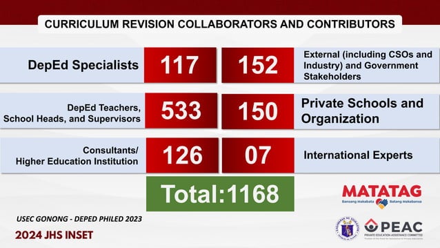 INSET powerpoint presentation Session 1.pptx.pdf