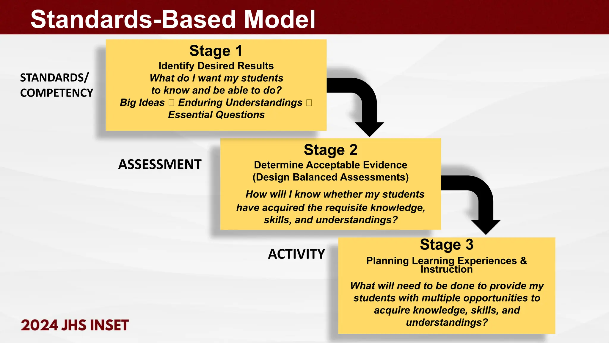 INSET Powerpoint Presentation Session 2-3.pptx.pdf | Physics | Science