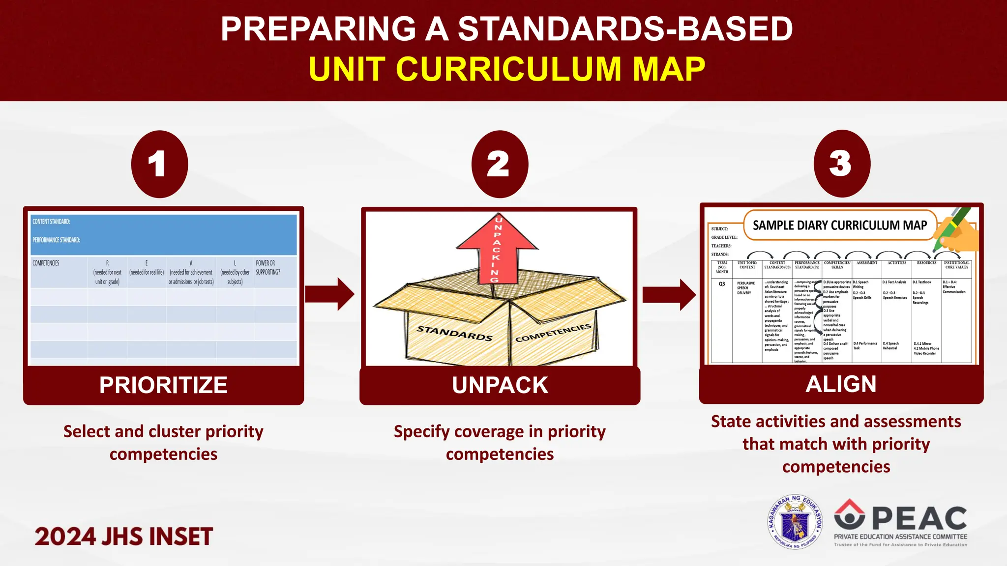 INSET Powerpoint Presentation Session 2-3.pptx.pdf | Physics | Science