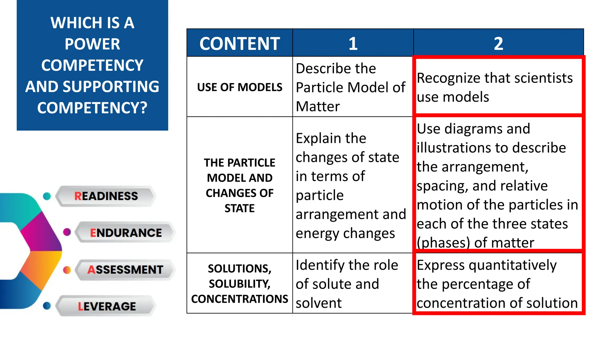 INSET Powerpoint Presentation Session 2-3.pptx.pdf | Physics | Science