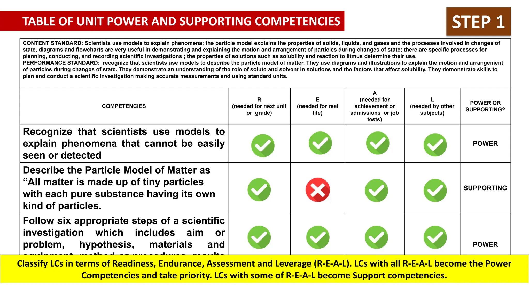 INSET Powerpoint Presentation Session 2-3.pptx.pdf | Physics | Science