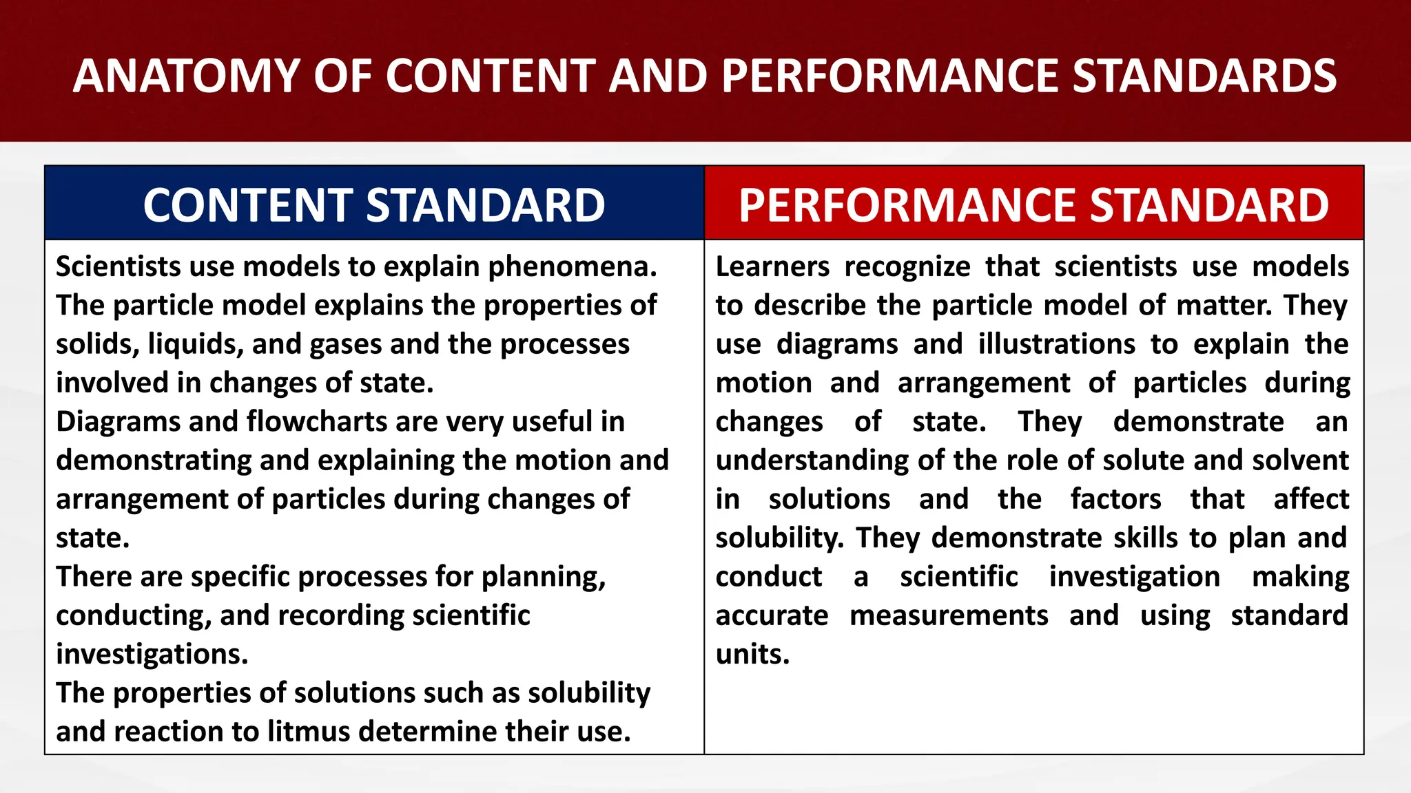 INSET Powerpoint Presentation Session 2-3.pptx.pdf | Physics | Science