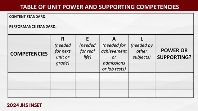 INSET Powerpoint Presentation Session 2-3.pptx.pdf | Physics | Science