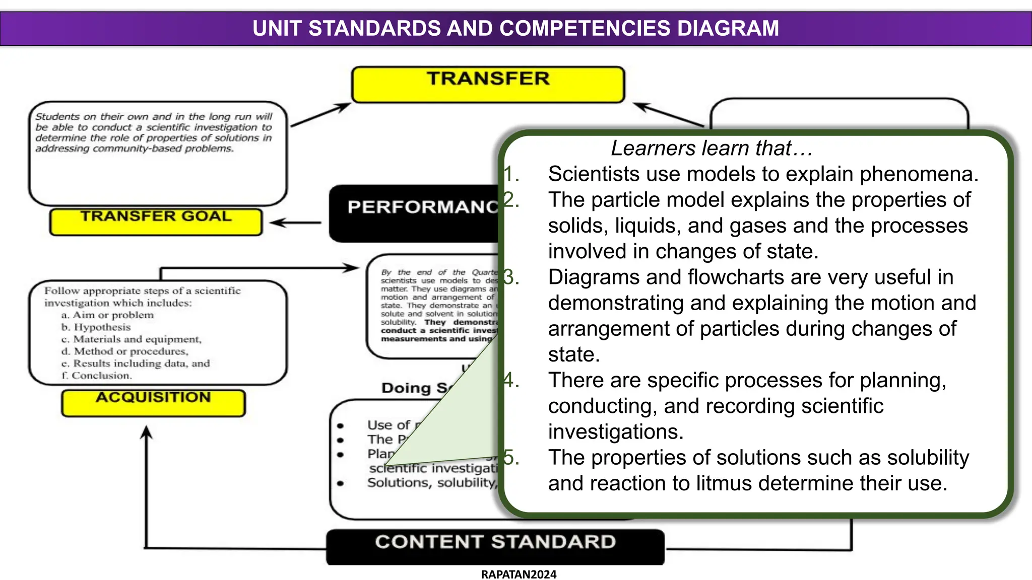 INSET Powerpoint Presentation Science Session 5.pptx.pdf
