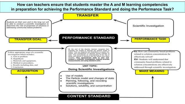 INSET Powerpoint Presentation Science Session 5.pptx.pdf