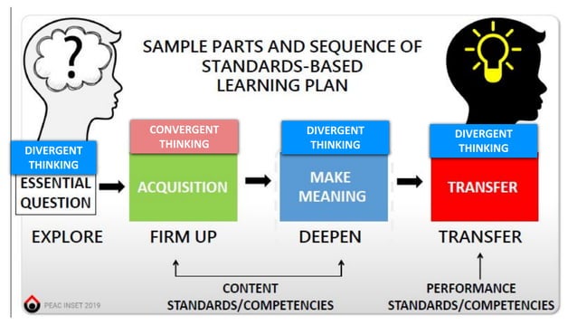 INSET Powerpoint Presentation Science Session 5.pptx.pdf
