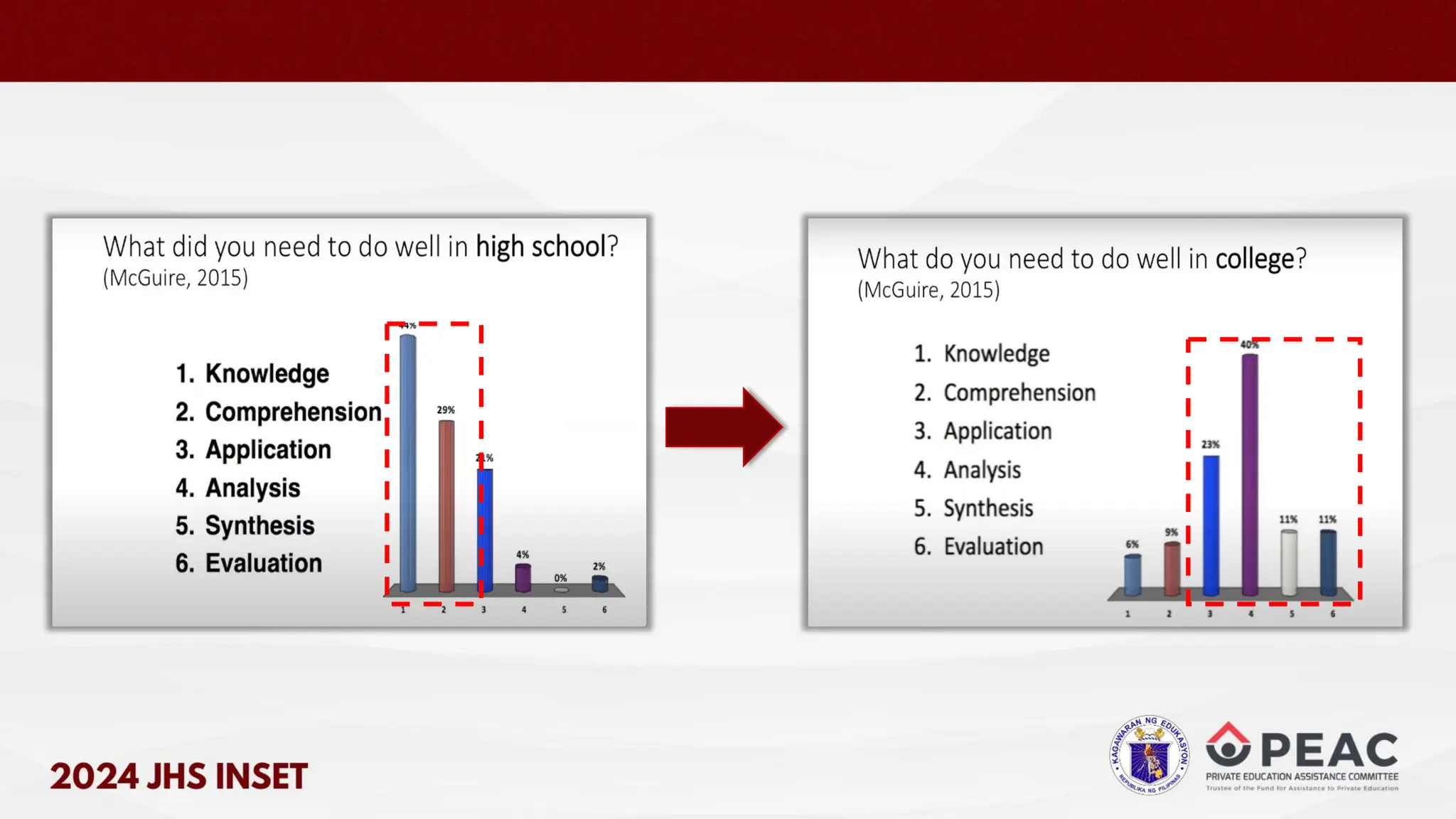INSET Powerpoint presentation Science Session 6.pptx.pdf
