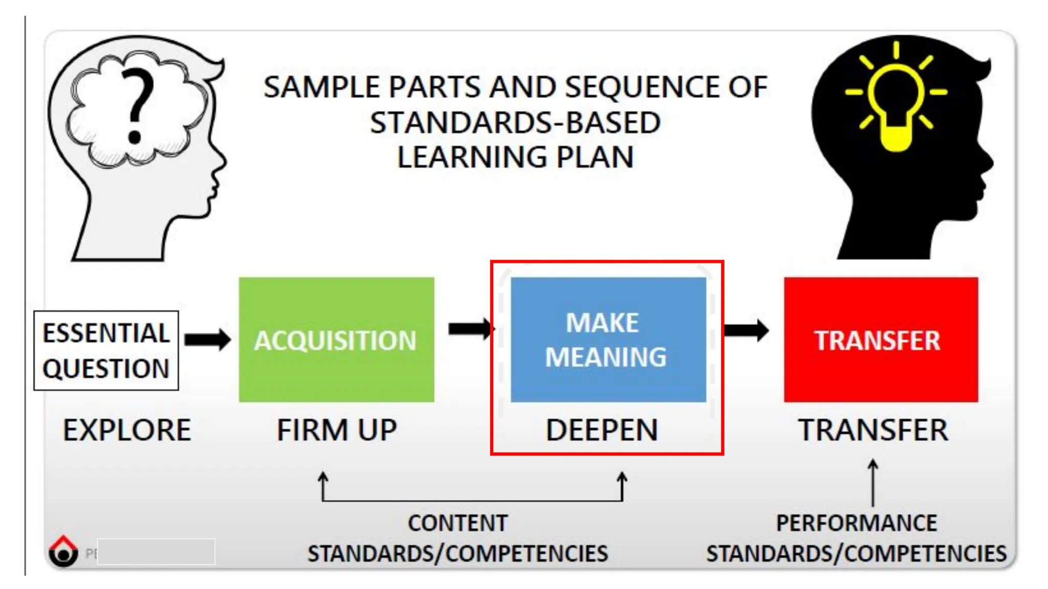 INSET Powerpoint presentation Science Session 6.pptx.pdf