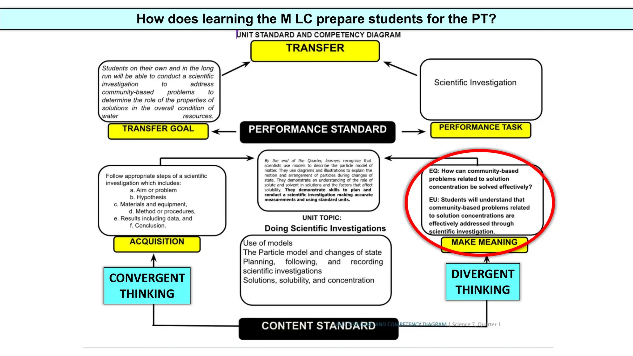 INSET Powerpoint presentation Science Session 6.pptx.pdf