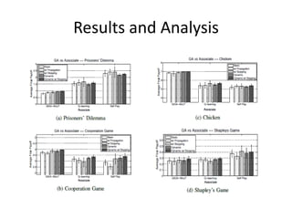 Genetic Algorithms in Repeated Matrix Games: The Effects of Algorithmic Modifications and Human ...