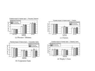 Genetic Algorithms in Repeated Matrix Games: The Effects of Algorithmic ...