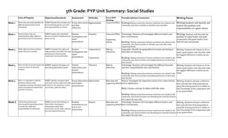 Ss civics and governement pyp | PAGES | Primary Education | Education