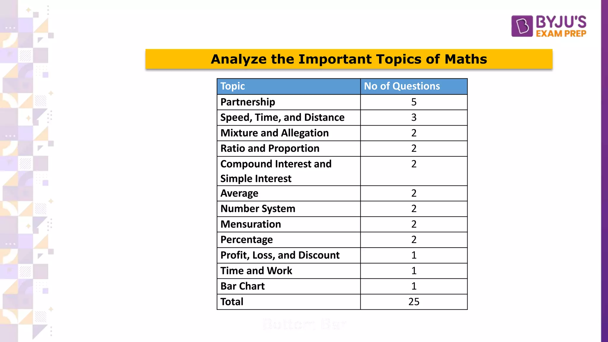 Ssc Maths Section Preparation | PPTX