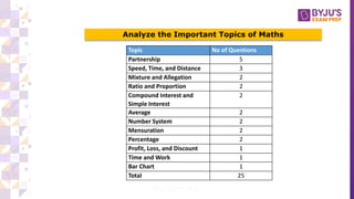 Ssc Maths Section Preparation | PPTX