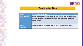 Ssc Maths Section Preparation | PPTX