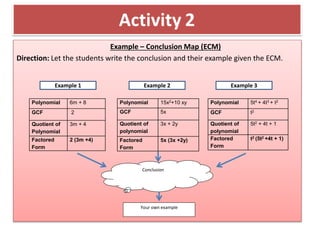 common monomial factor | PPTX