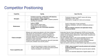Container Workload Security Solution Ideas by Mandy Sidana.pptx