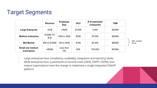 Container Workload Security Solution Ideas by Mandy Sidana.pptx