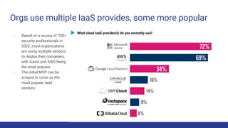 Container Workload Security Solution Ideas by Mandy Sidana.pptx